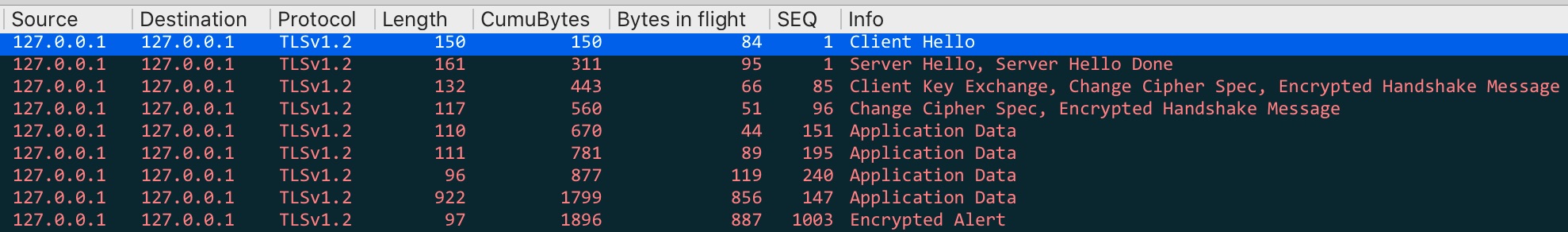 Wireshark Why Tls Version Is Different In Record Layer And Handshake Protocol Analysisman