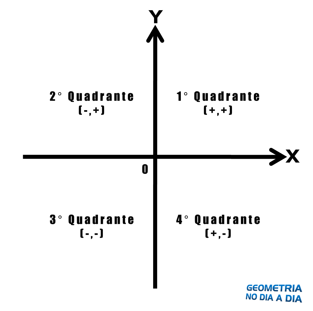 Geometria no Dia a Dia: Explicação 1: Geometria Analítica - Retas