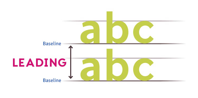 Anatomi dan Istilah dalam Tipografi | Bebas Ngetik