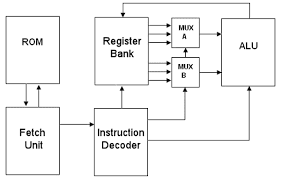 MACAM - MACAM REGISTER DAN FUNGSINYA ~ Anita Ardinhar