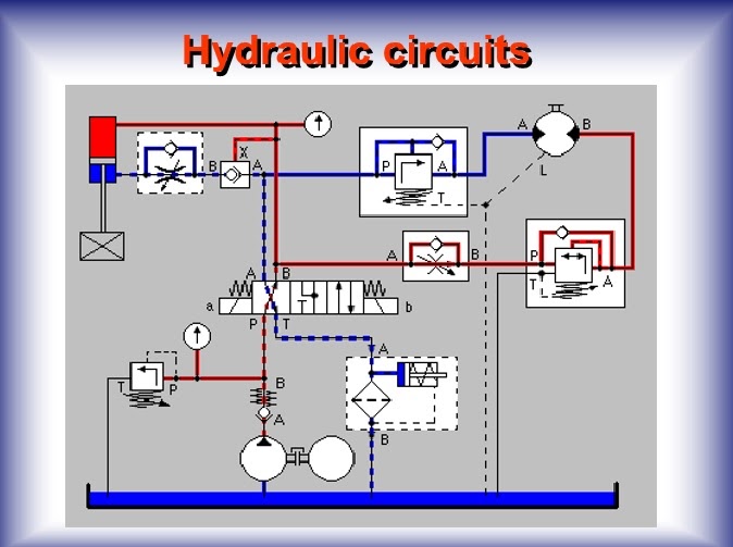 Course for Hydraulic circuits