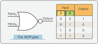 Digital Electronics - Analog Electronics (Part 3)