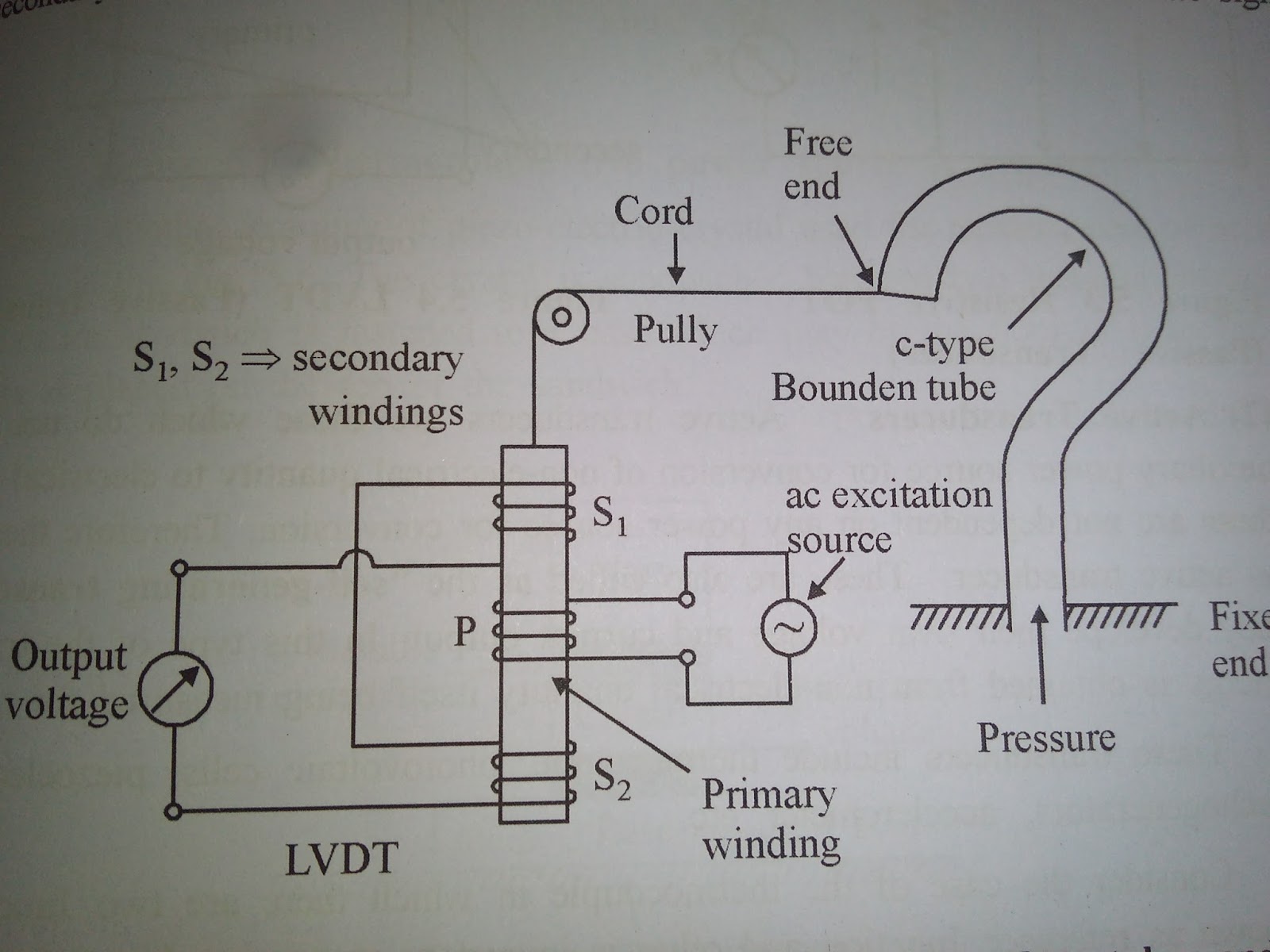 ALL ELECTRONICS CIRCUIT AND INFORMATION: LVDT TRANSFORMER