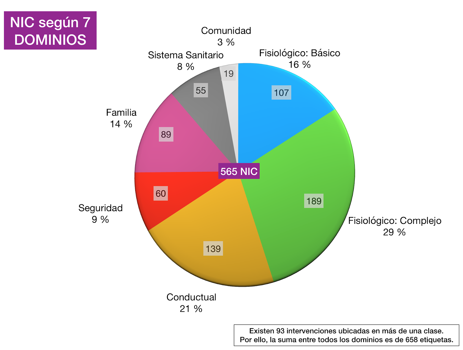 El diagnóstico enfermero: Clasificación de Intervenciones de Enfermería ...