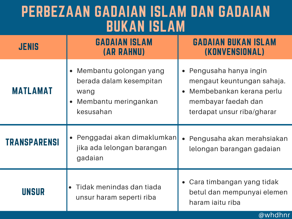 GPI 1083 PENDIDIKAN ISLAM PPISMP SEM2 TESL2 : ISU MUAMALAH : SISTEM ...