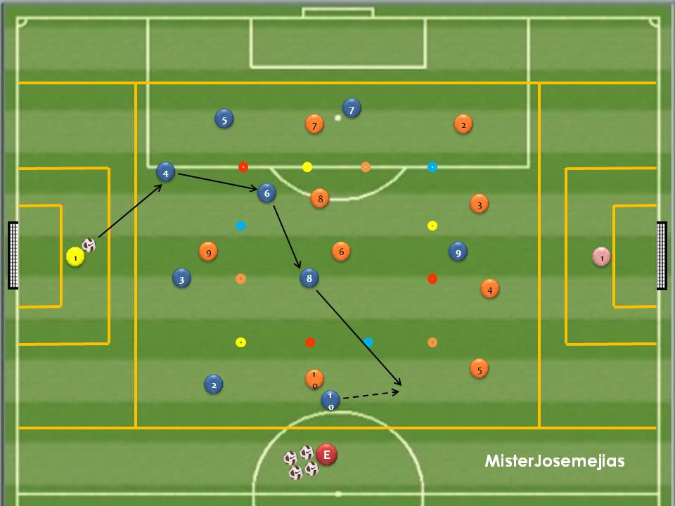 MisterJoseMejias PARTIDO MODIFICADO PARA SISTEMA 1 4 2 3 1 misterjosemejias-partido-modificado-para-sistema-1-4-2-3-1