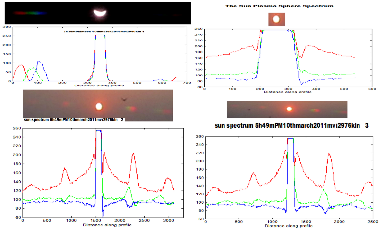 TRU_SCIENCE & TRU_TECHNOLOGY: Rao and Anti-Rao Quanta Role in the Super ...