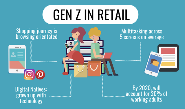 Designing for the “Gen-Z” ~ UXness: UX Design, Usability Articles ...