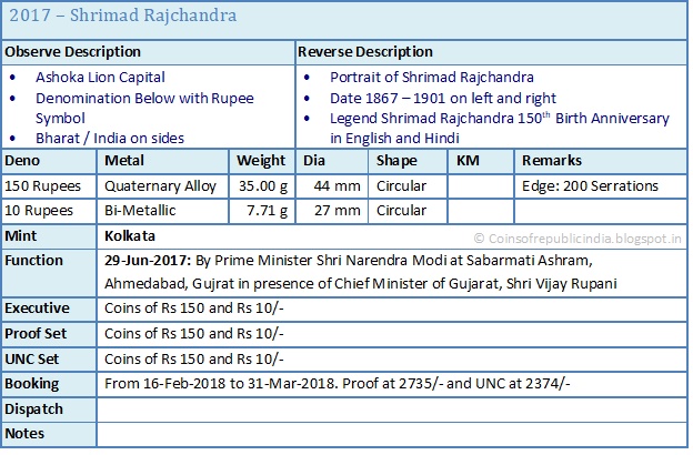 Republic India Coins, Proof Set, Currencies: 2017 – Shrimad Rajchandra