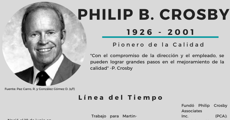 Pionero de la Calidad- Crosby