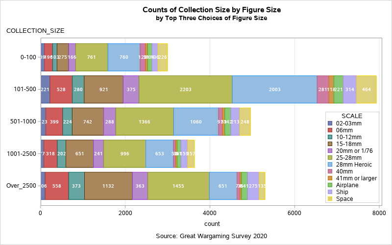 Palouse Wargaming Journal: Does Figure Size Drive Collection Size?
