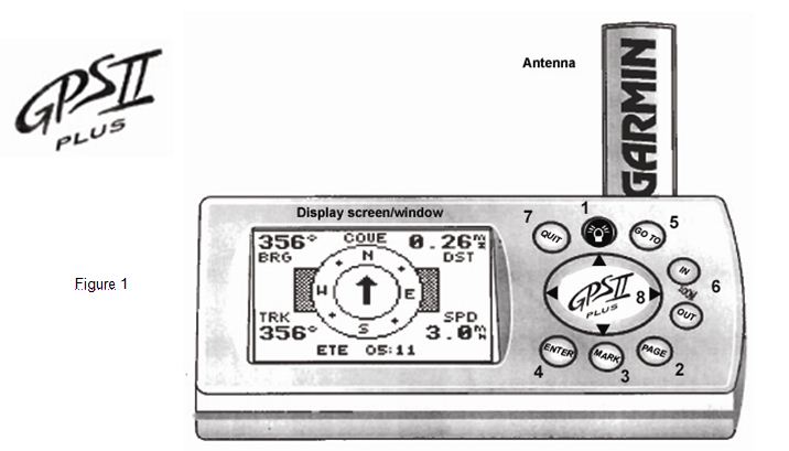 Geographic Informations System: USING THE GARMIN GPS II PLUS