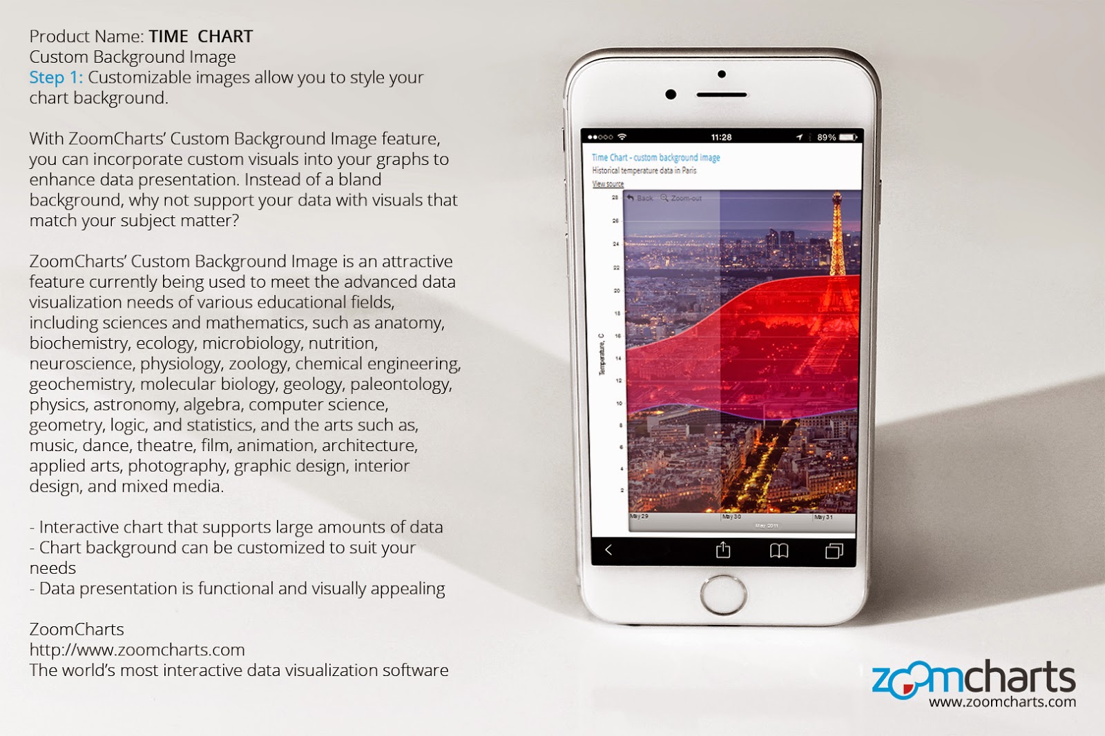 Top Data Visualization Tools: ZoomCharts Time Chart - Custom Background ...