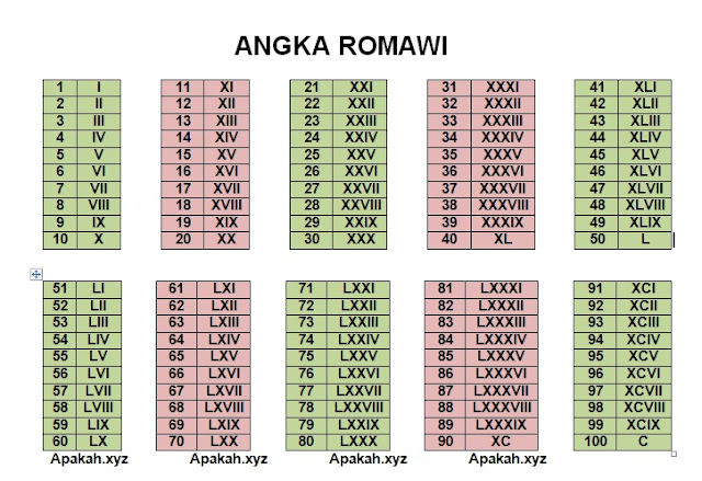 Angka Romawi - Apakah .xyz