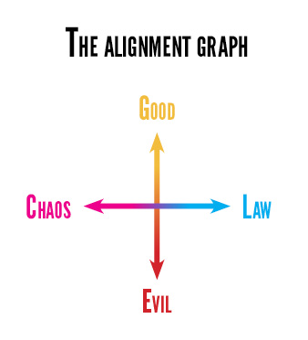 What's alignment? Does it mean anything in 5e?