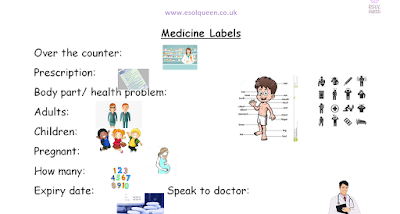 Pre-Entry body parts, health problems and medical treatment resources.