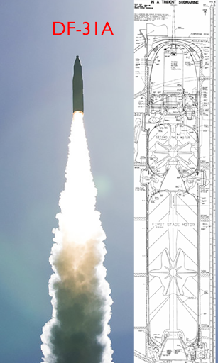 Patarames: Trident II and DF-31: Comparing the data