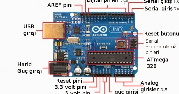 Elektrik-Elektronik-Robotik-Kodlama: Arduino Uno Yapısı ve Özellikleri
