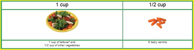 Best fruits and vegetables for weight loss