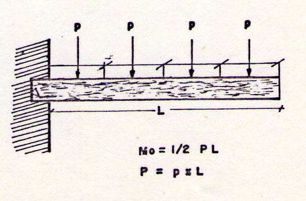 La arquitectura de la tierra: PIEZAS DE MADERA SOMETIDAS A ESFUERZOS DE ...