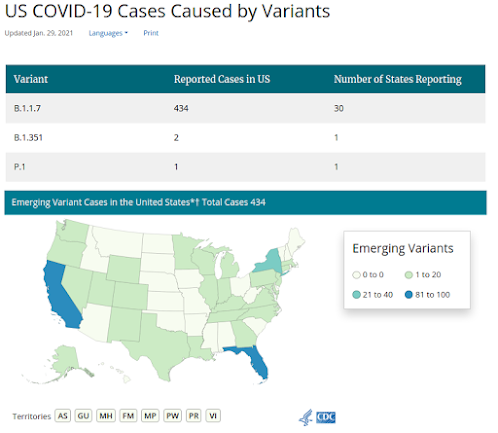 Avian Flu Diary: CDC COVID Variant Update: 437 Detections Across 31 States