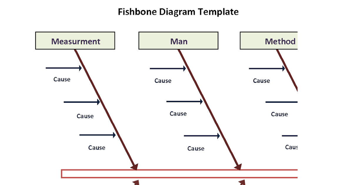 Six Sigma: WHAT ARE 6 M's IN SIX SIGMA..??
