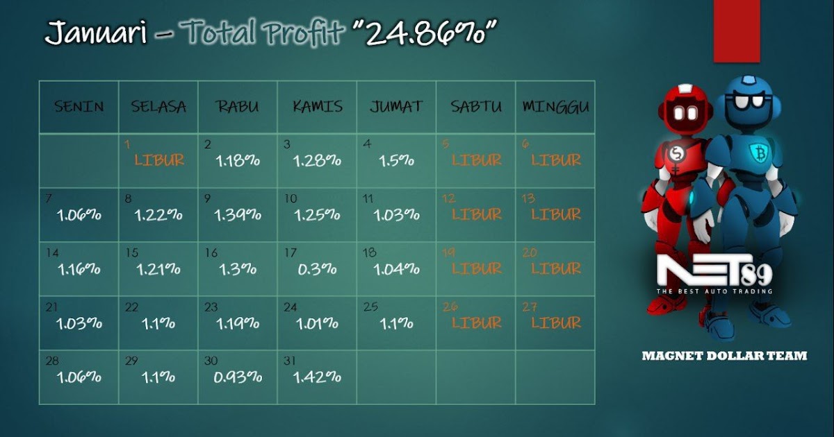 Robot Forex EA Net89: Hasil Trading Net89