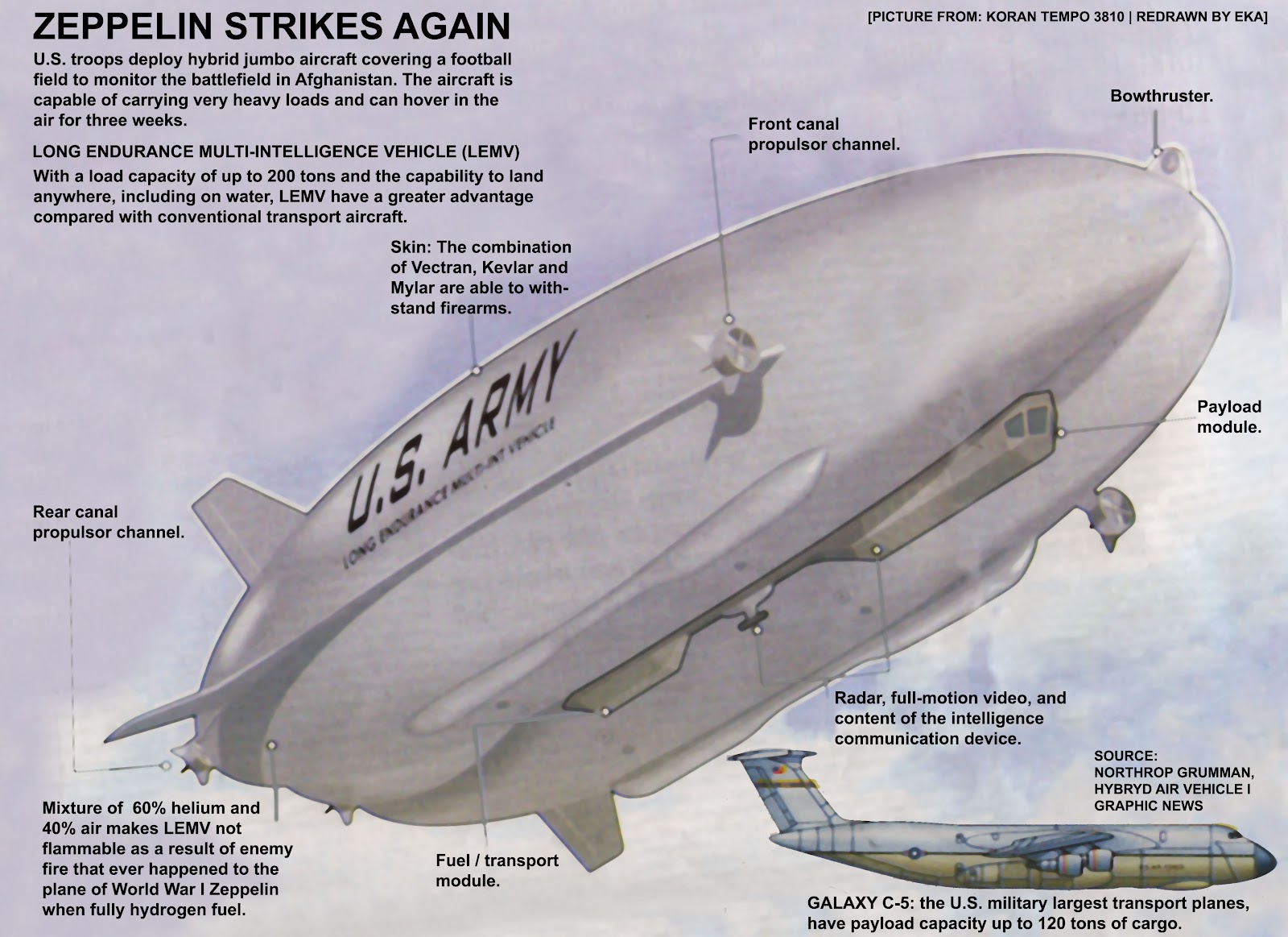 Zeppelin Airship Strikes Again