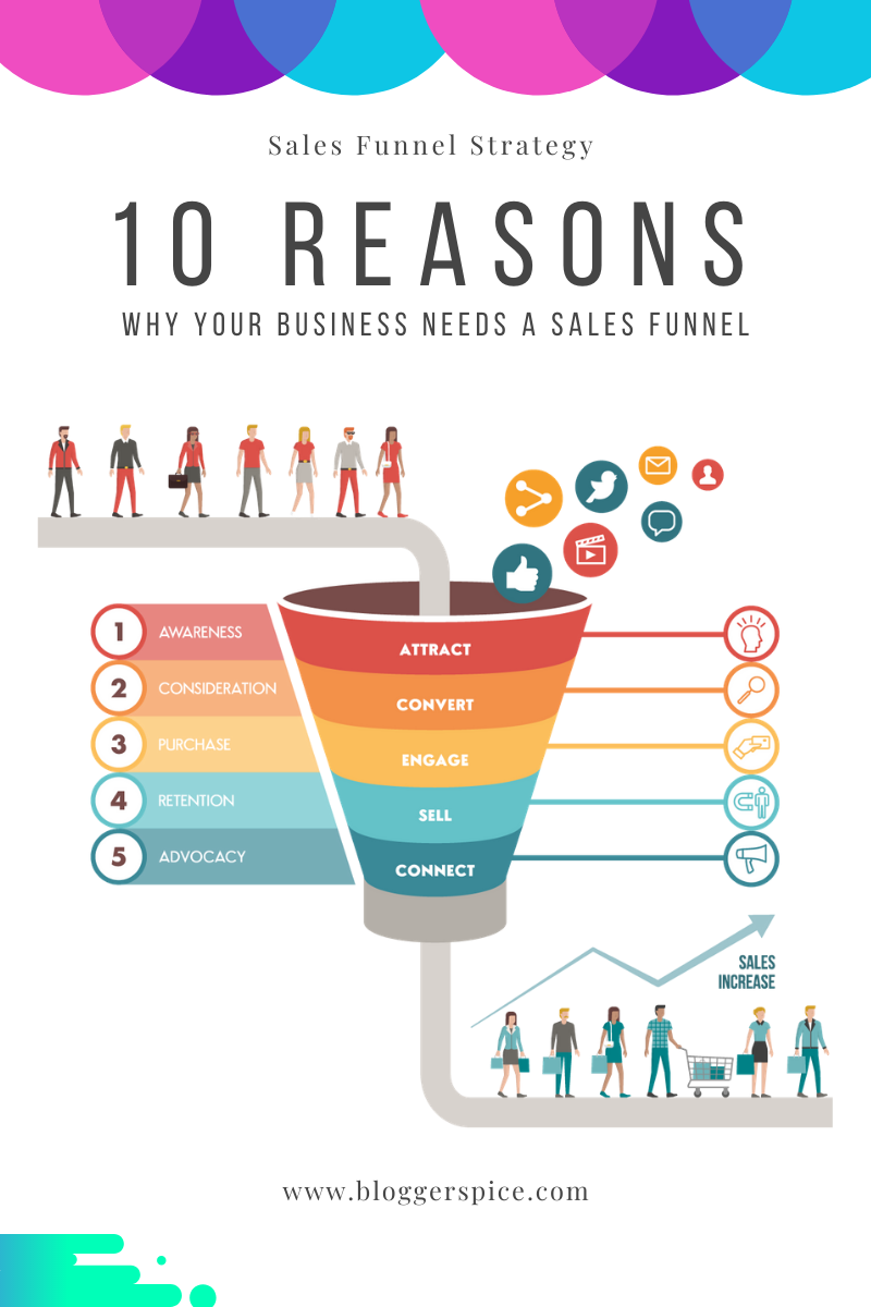 10 Reasons Why Your Business Needs a Sales Funnel - BloggerSpice: SEO ...