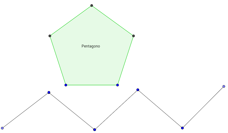 Poligonos: ¿QUE ES UN POLÍGONO?