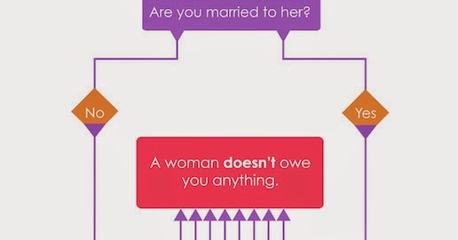BuzzCanada: Use this Flow-Chart To See If A Woman Owes You Sex
