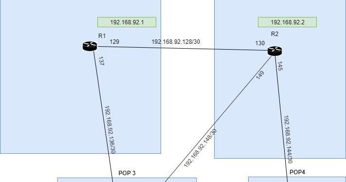 Miscreants in Action: Joe's Internet -- an IGP adventure
