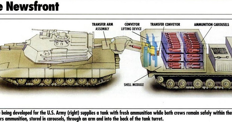 The Dead District: Future Armor Rearm System (FARS) - concept from 80s