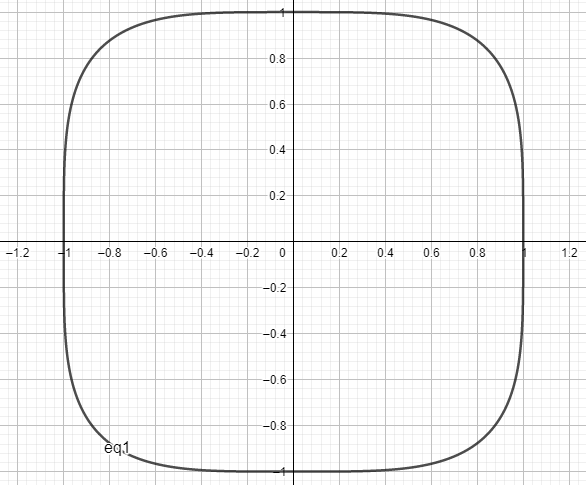 Mathematical Meanderings: Squircles and Sphubes