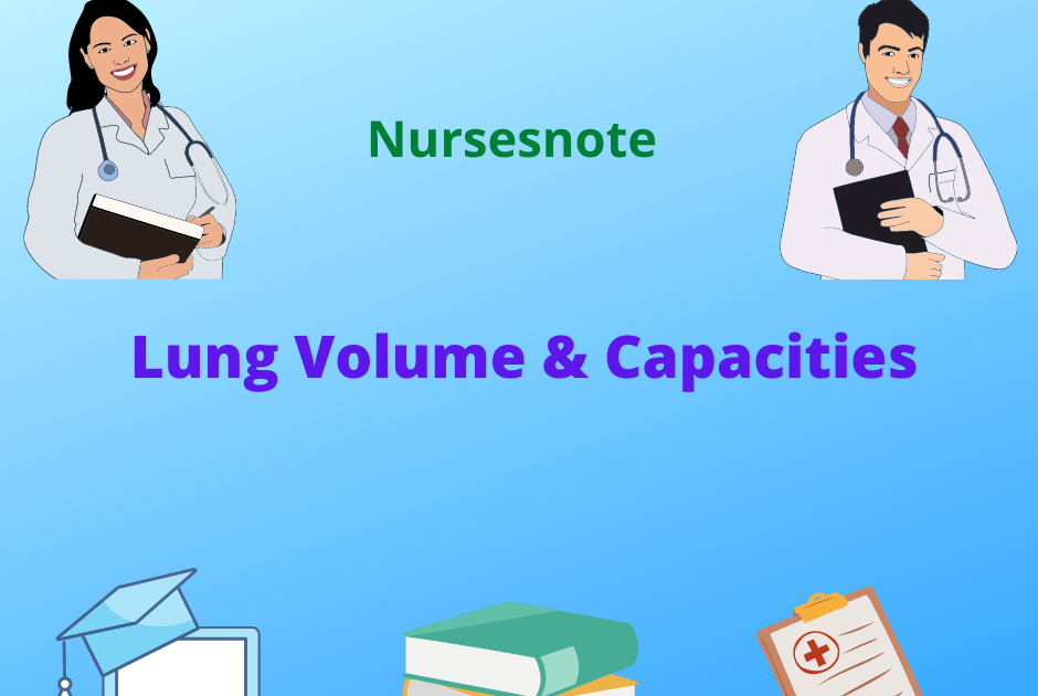 Lung Volumes and Lung Capacities: TV, IRV, ERV, RV, VC, IC, FRC, TLC by ...