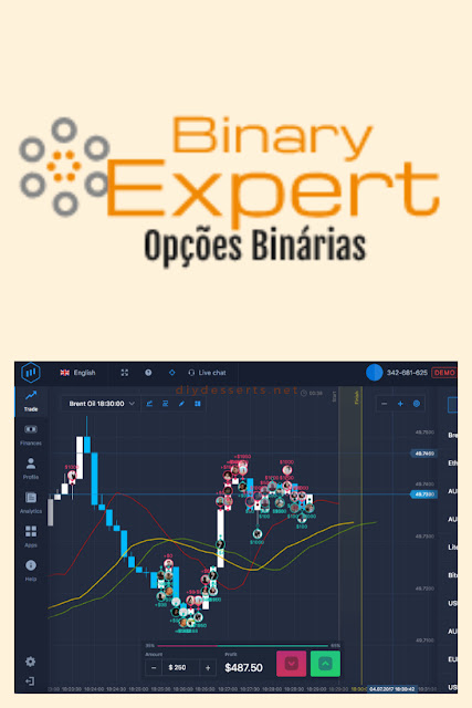 Binary Expert TRADER 2020 Funciona Mesmo? [NÃO Compre Sem ANTES Ler ...