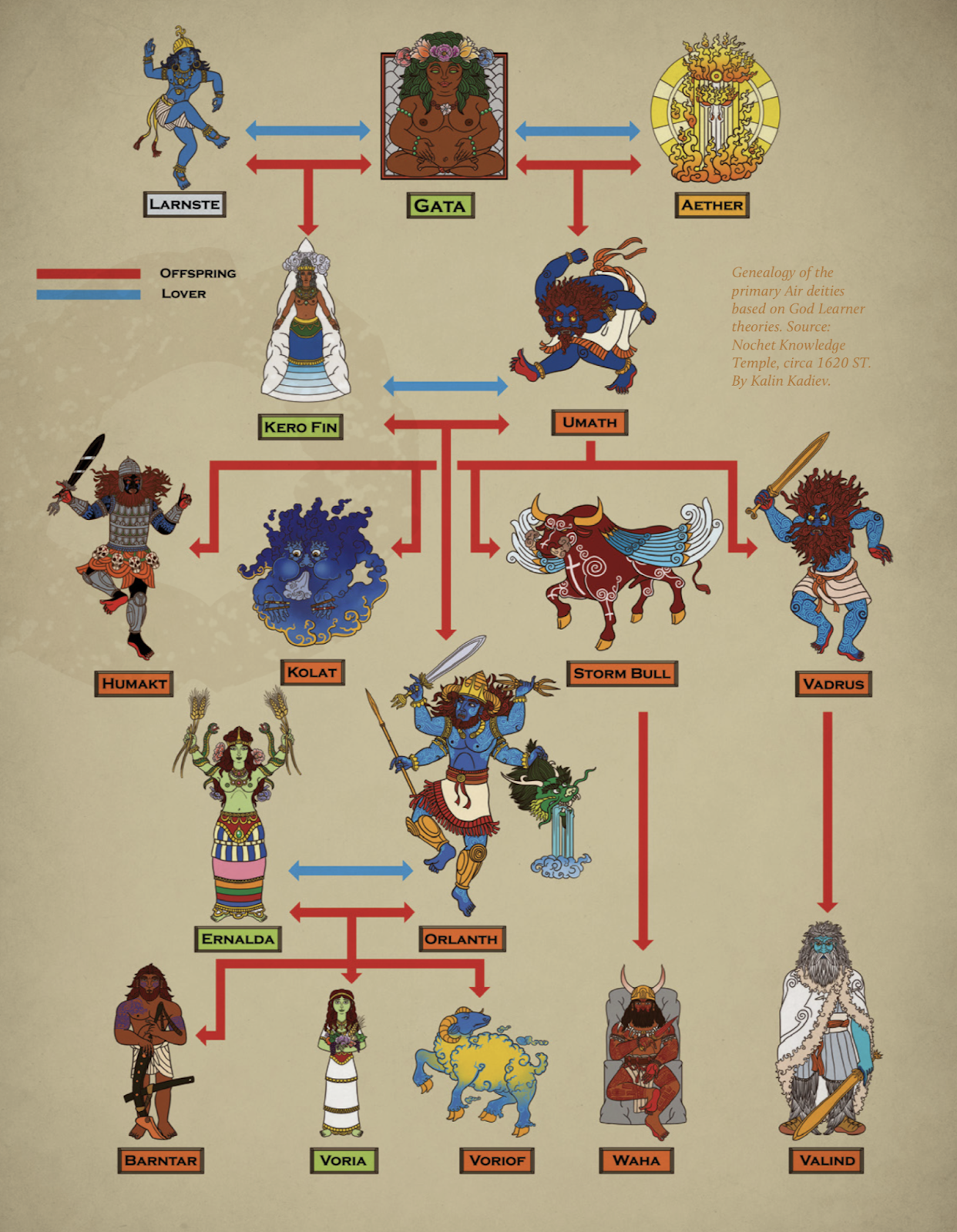 Andrew Logan Montgomery: "MY ORLANTH DOESN'T HAVE FOUR ARMS"