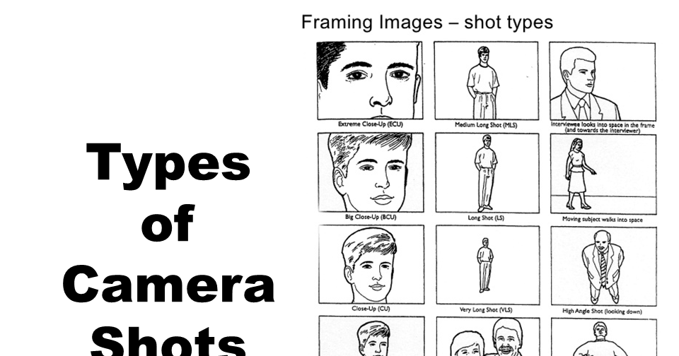 Plantsbrook School Centre No. 20311 AS Media Studies 2016/17: Shot Types