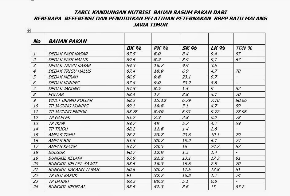 Tabel NRC | PENYULUHAN