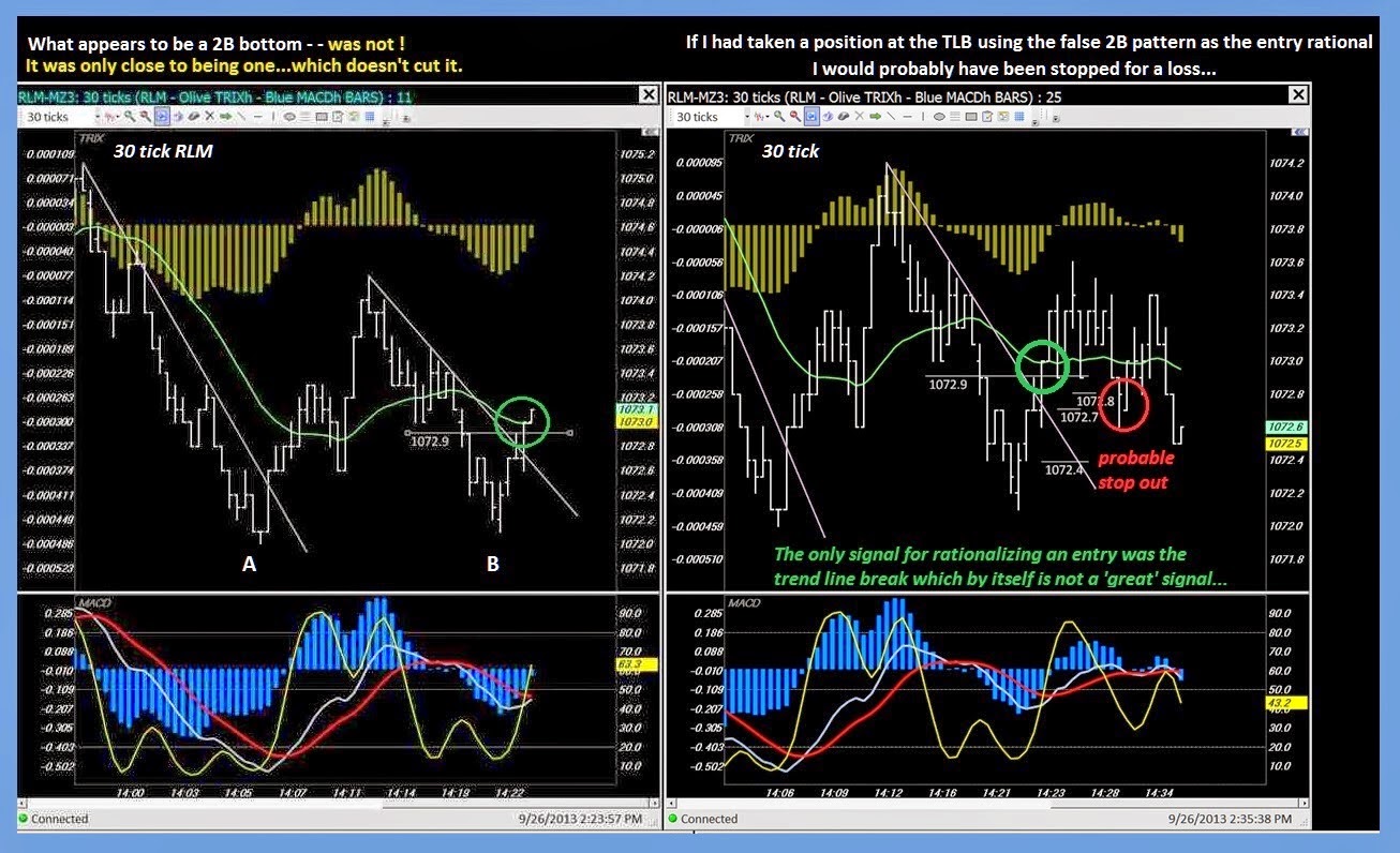 Sharpshorts Day Trading : 5......2B DRAGON trade pattern