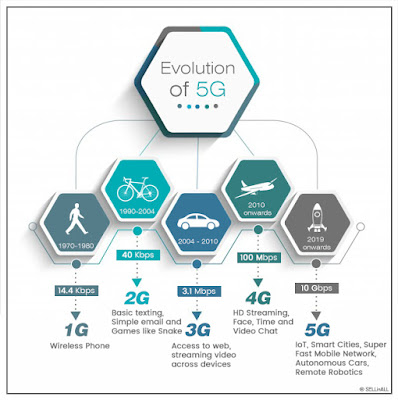 Juggernaut 5G - The benefits of 5G networks for the Online Sellers.