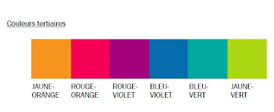 Théorie de la couleur appliquée à l’artisanat