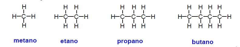 Química Orgánica: Nomenclatura de alcanos