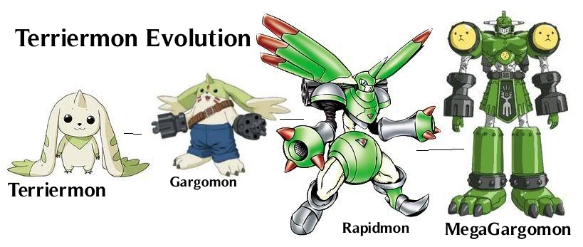 Demit Legend: Terriermon Evolution
