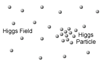 COSMOS : THE FABRIC OF COSMOS : ( Part 1 of 4 )