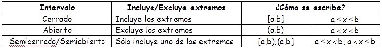 INTERVALOS, ENTORNOS Y SEMIRRECTAS