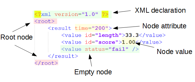 How to prevent XML external entity attacks How to prevent XML external entity attacks