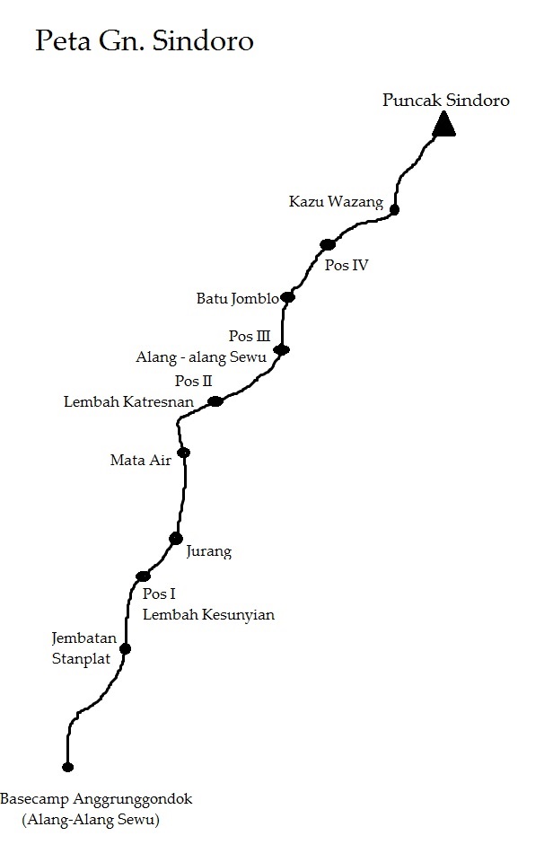 Jalur Pendakian Gunung Sindoro - Perumperindo.co.id