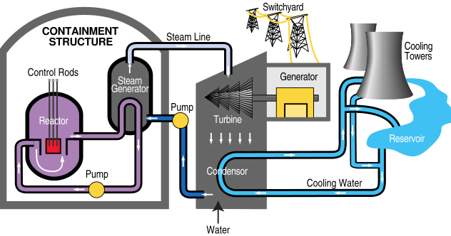 Nuclear power reactor accidents (I):
