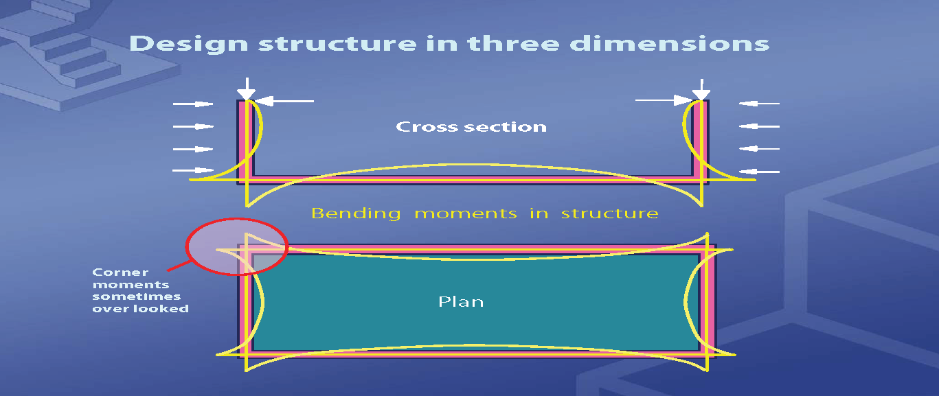 Simplifying design and construction | Strukts